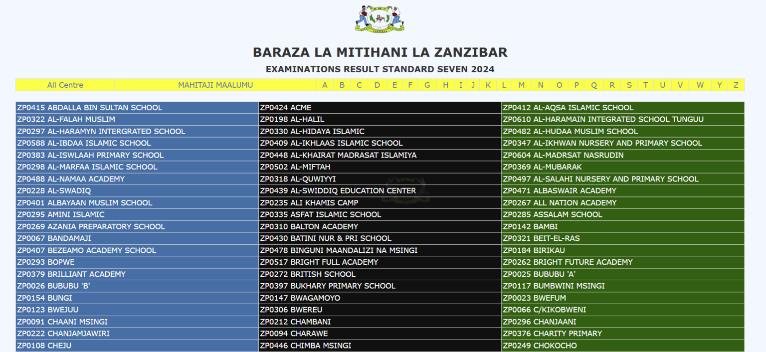 Matokeo ya Darasa la Saba 2025 Zanzibar (ZEC Standard Seven 2025 results) - zoteforum.com