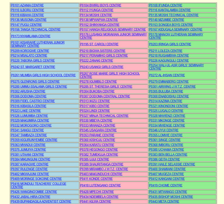 Matokeo ya Kidato cha nne 2025 (Form Four Results 2025) - zoteforum.com