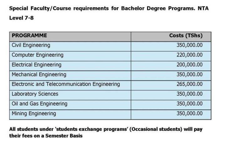 Ada Na Kozi Zinazotolewa Na chuo cha DIT (Courses And Fees) - zoteforum.com