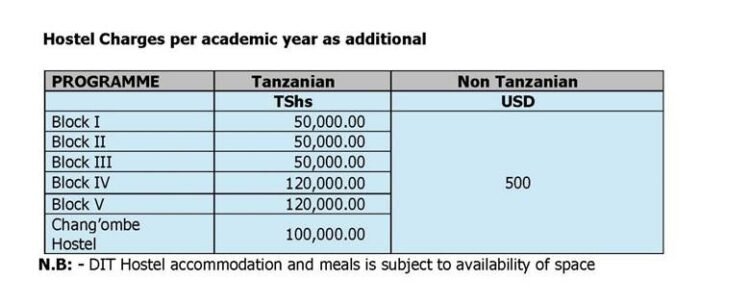 Ada Na Kozi Zinazotolewa Na chuo cha DIT (Courses And Fees) - zoteforum.com